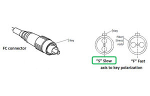 Stock Polarization Maintaining Fiber Array - Fiber Array Webshop